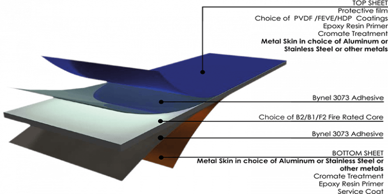 Composite Cladding - Modec BMT